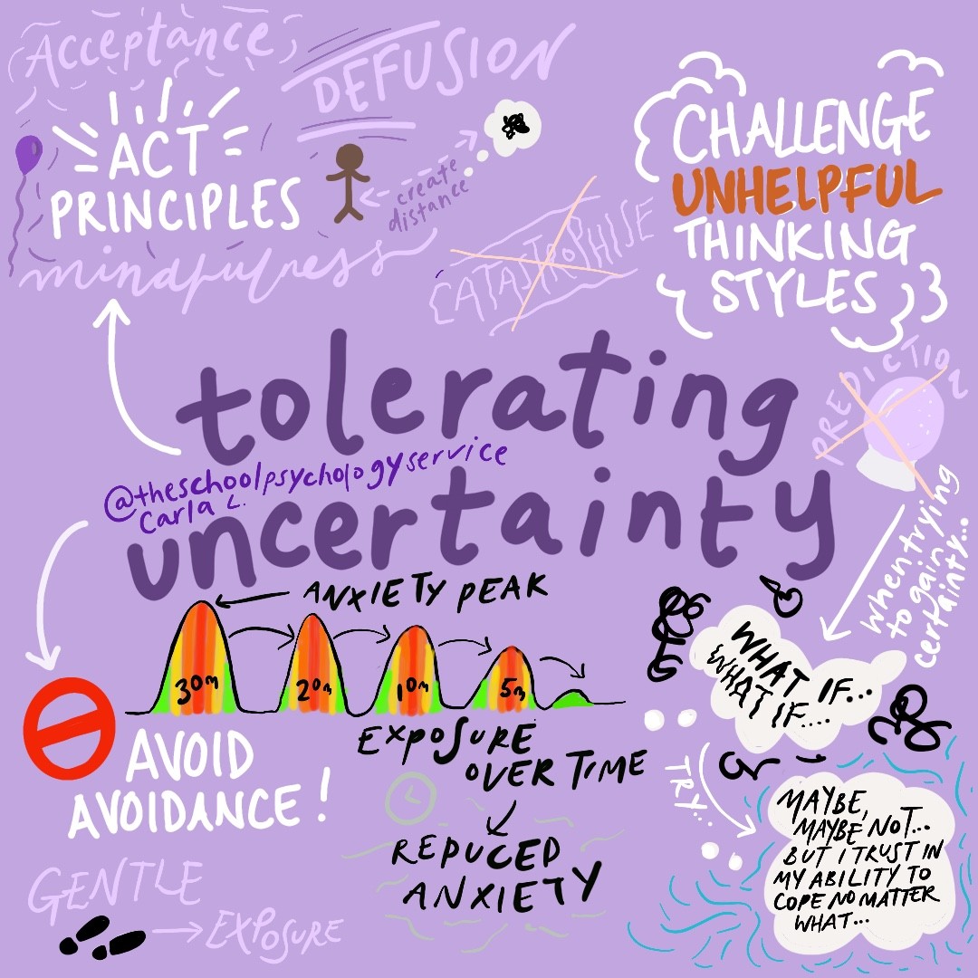 Supporting Children to Embrace Uncertainty - The School Psychology Service